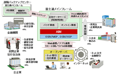 SystemWalker（1998年）｜富士通